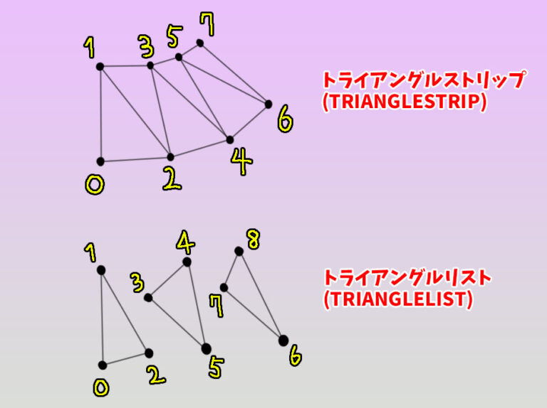 ゼロから始めるDirectX11ゲームプログラミング入門 #4「射影座標とシェーダー描画の解説」 - ゲームズガルド.com
