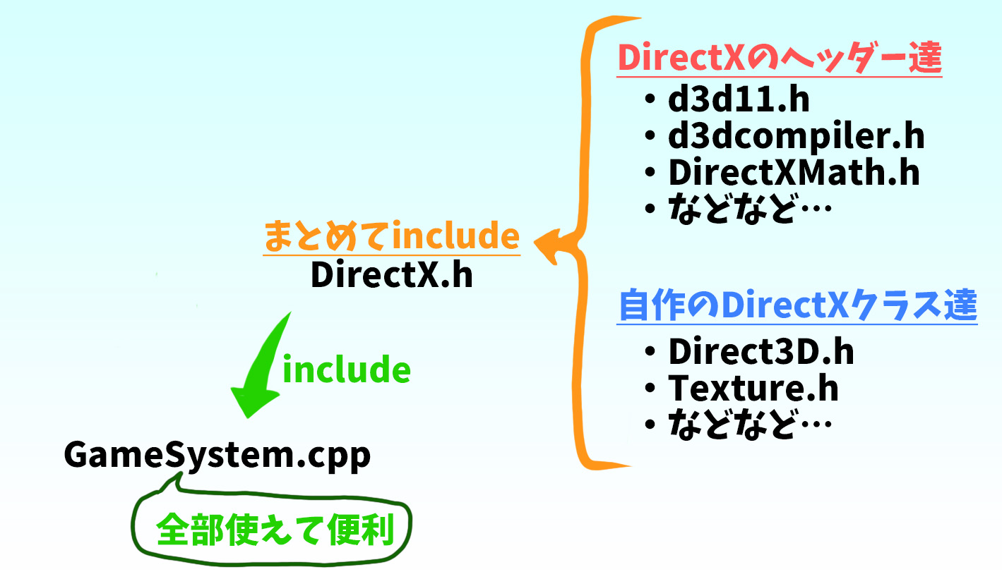 ゼロから始めるDirectX11ゲームプログラミング入門 #5「画像を面に貼ろう！ - テクスチャマッピング その1- 」 - ゲームズガルド.com